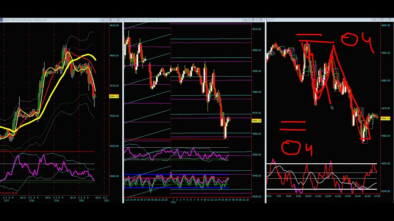 Wave59 PRO: Advanced Trading Platform for the Modern Trader - StockChartsPRO.com