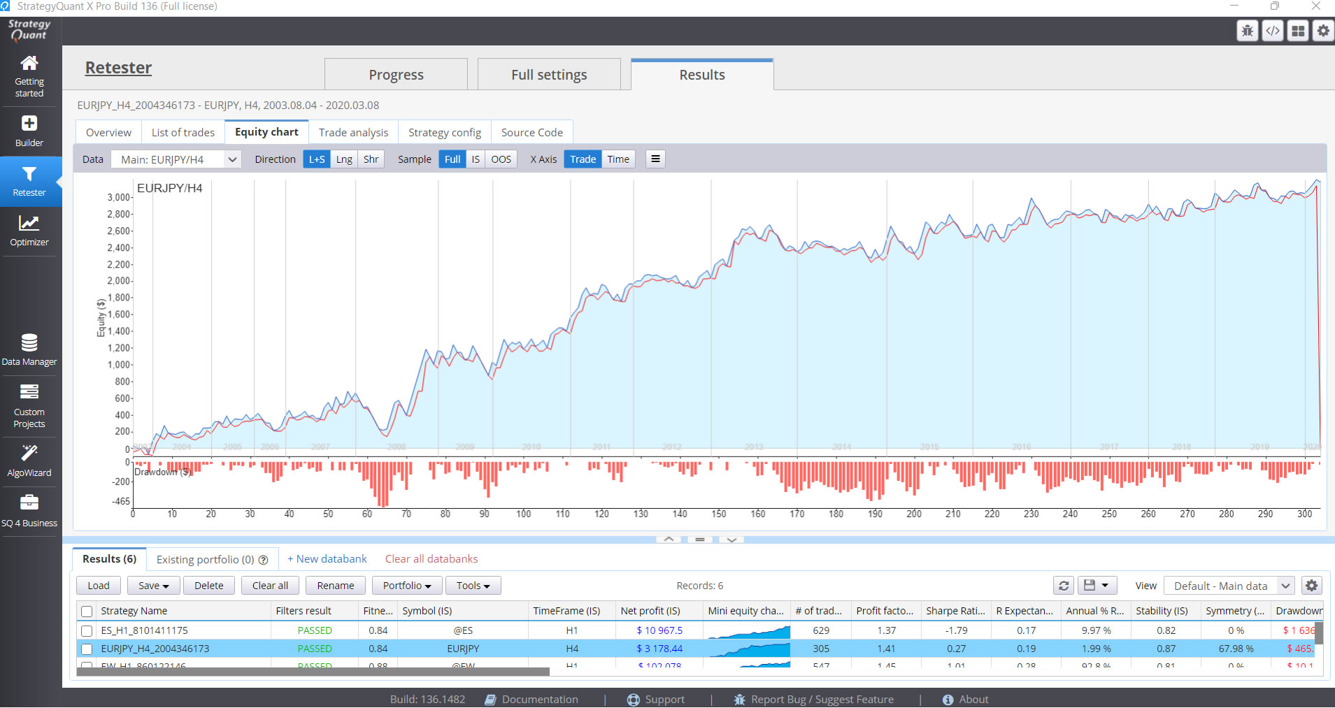StrategyQuant: The Future of Algorithmic Trading - StockChartsPRO.com