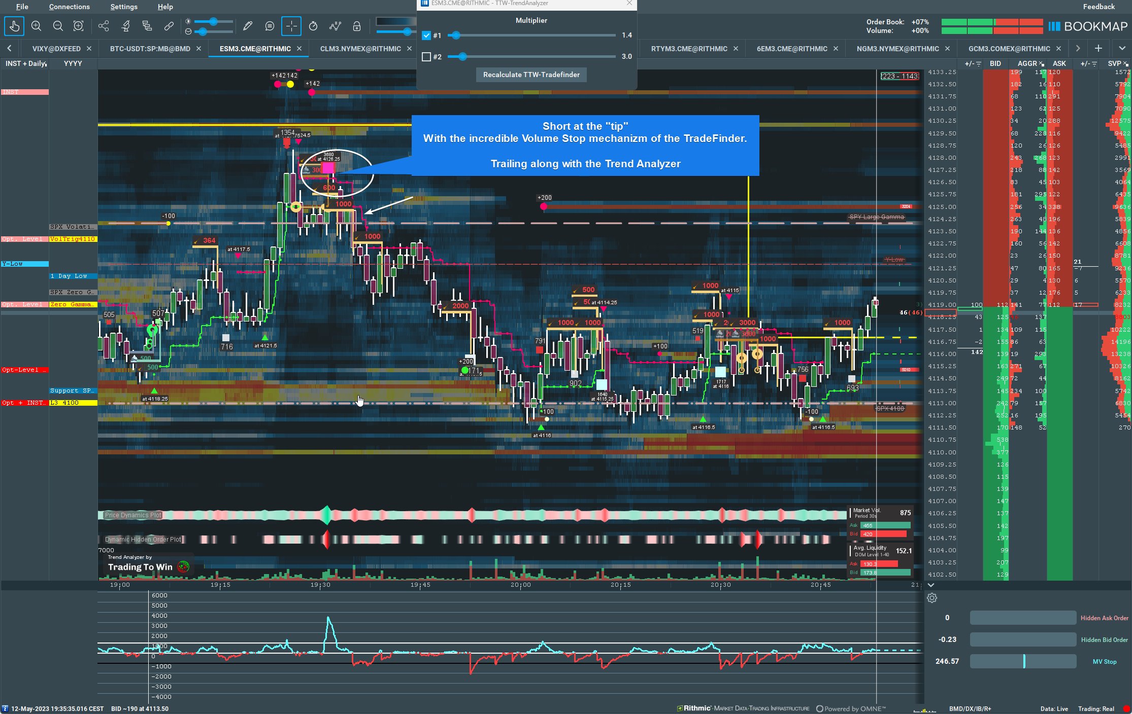 TTW Trader: Tools for Successful Trading Strategies - StockChartsPRO.com