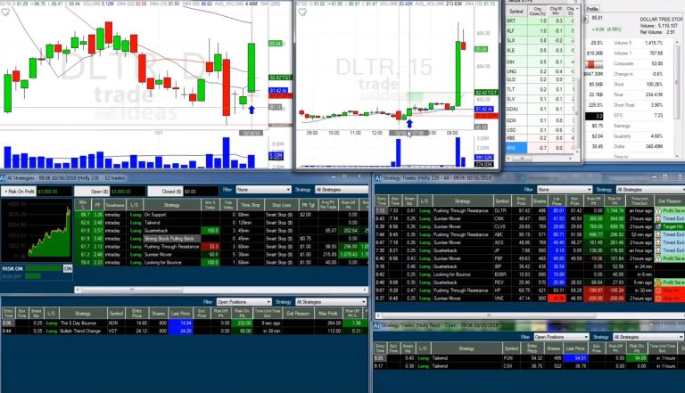 RealTest: Your Solution for Multi-Strategy Trading - StockChartsPRO.com