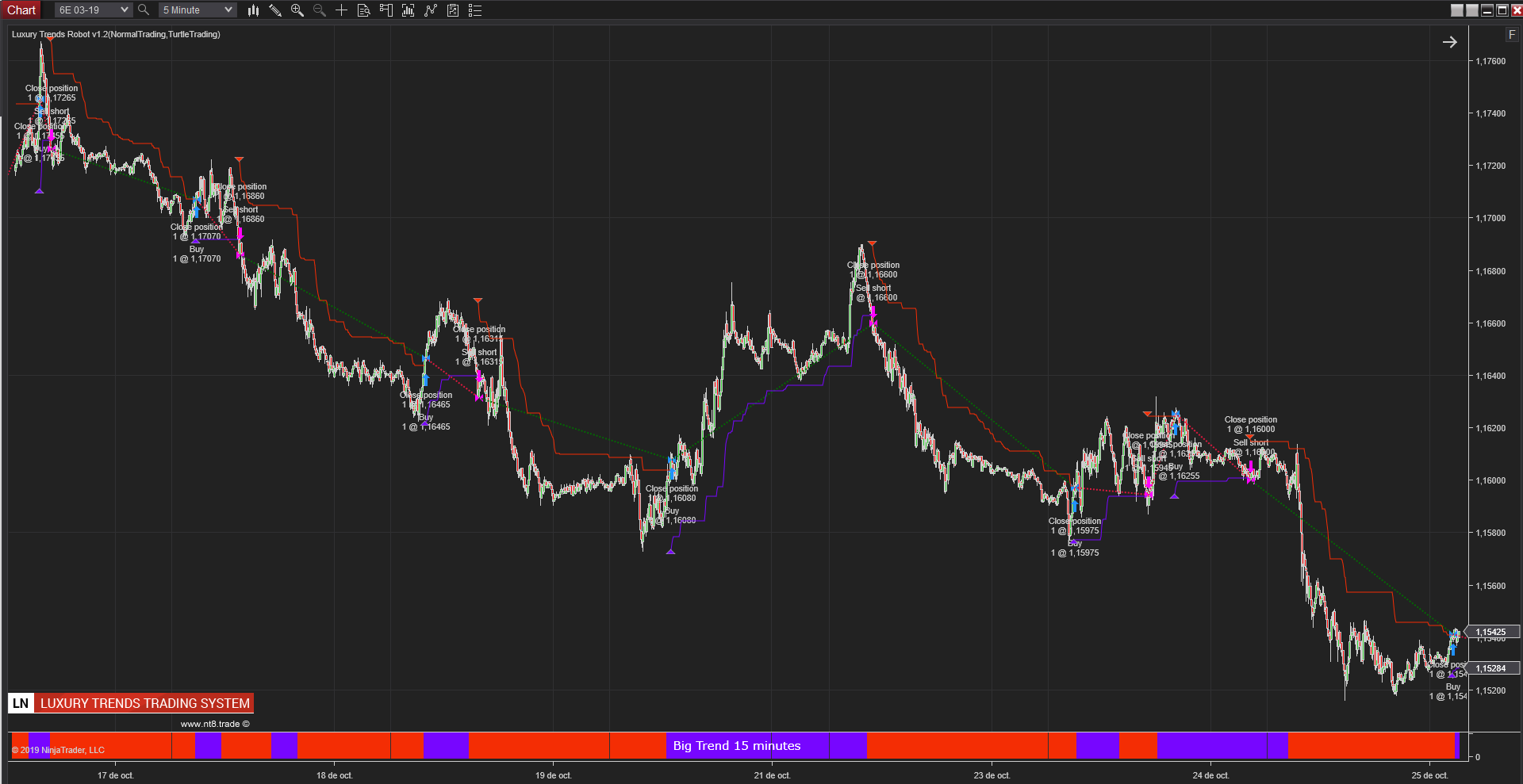 NT8.Trade: Advanced Trading Engines for NinjaTrader 8 Platform ...